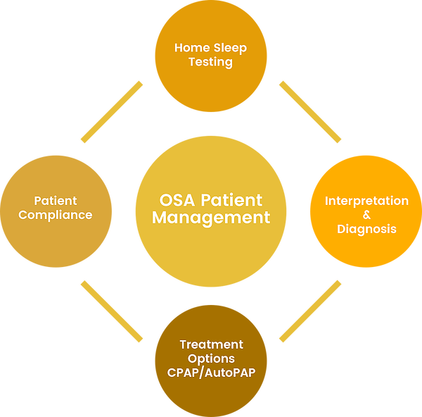 Our Osa Solution Medical